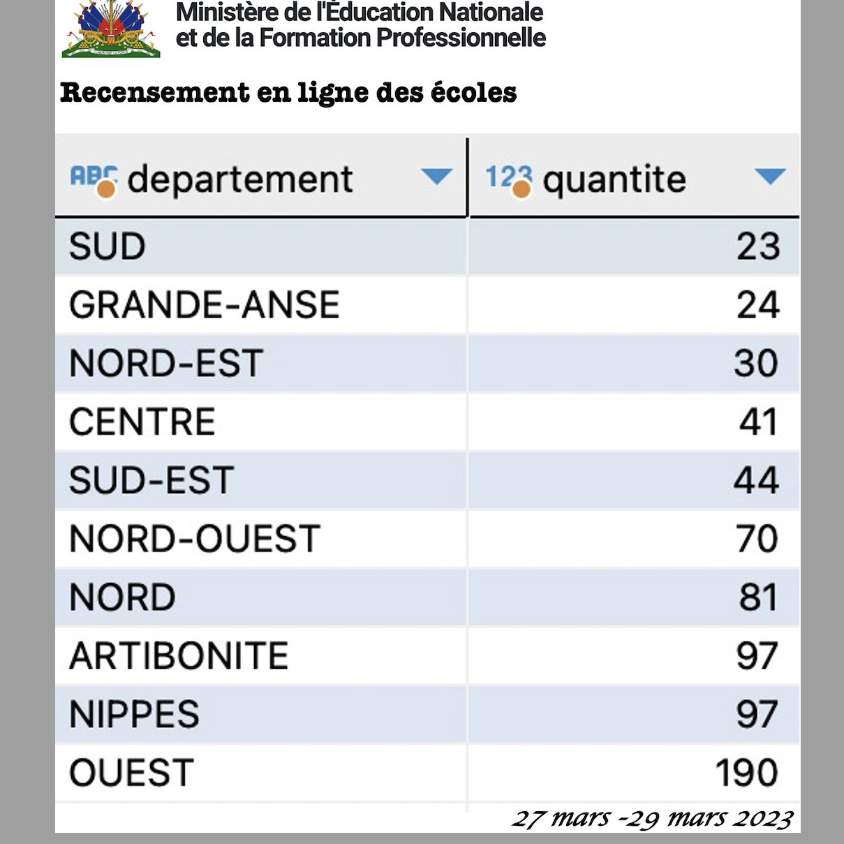 MENFP Education Haiti on Twitter: MENFP Education Haiti on Twitter: