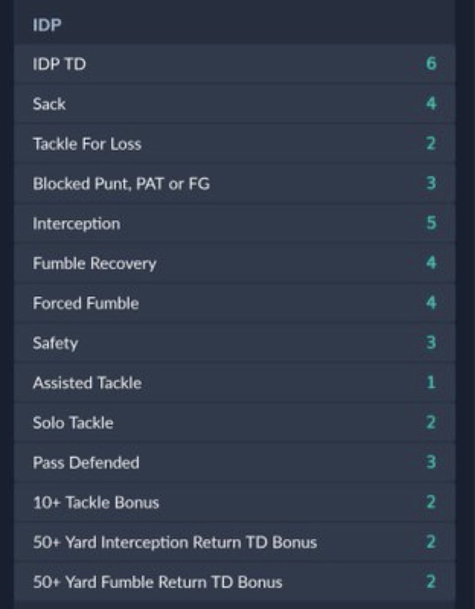 Master IDP on Twitter: "IDP scoring for reference"