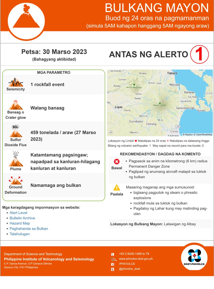 PHIVOLCS-DOST on Twitter: "BULKANG MAYON Buod ng 24 oras na pagmamanman 30 Marso 2023 alas-5 ng ...
