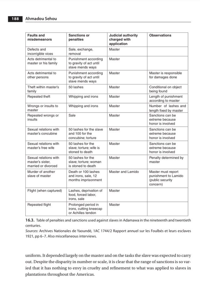 Rafael Higonnet-Faithfull on Twitter: "These were the punishments for slaves. As Ahmadou Sehou ...
