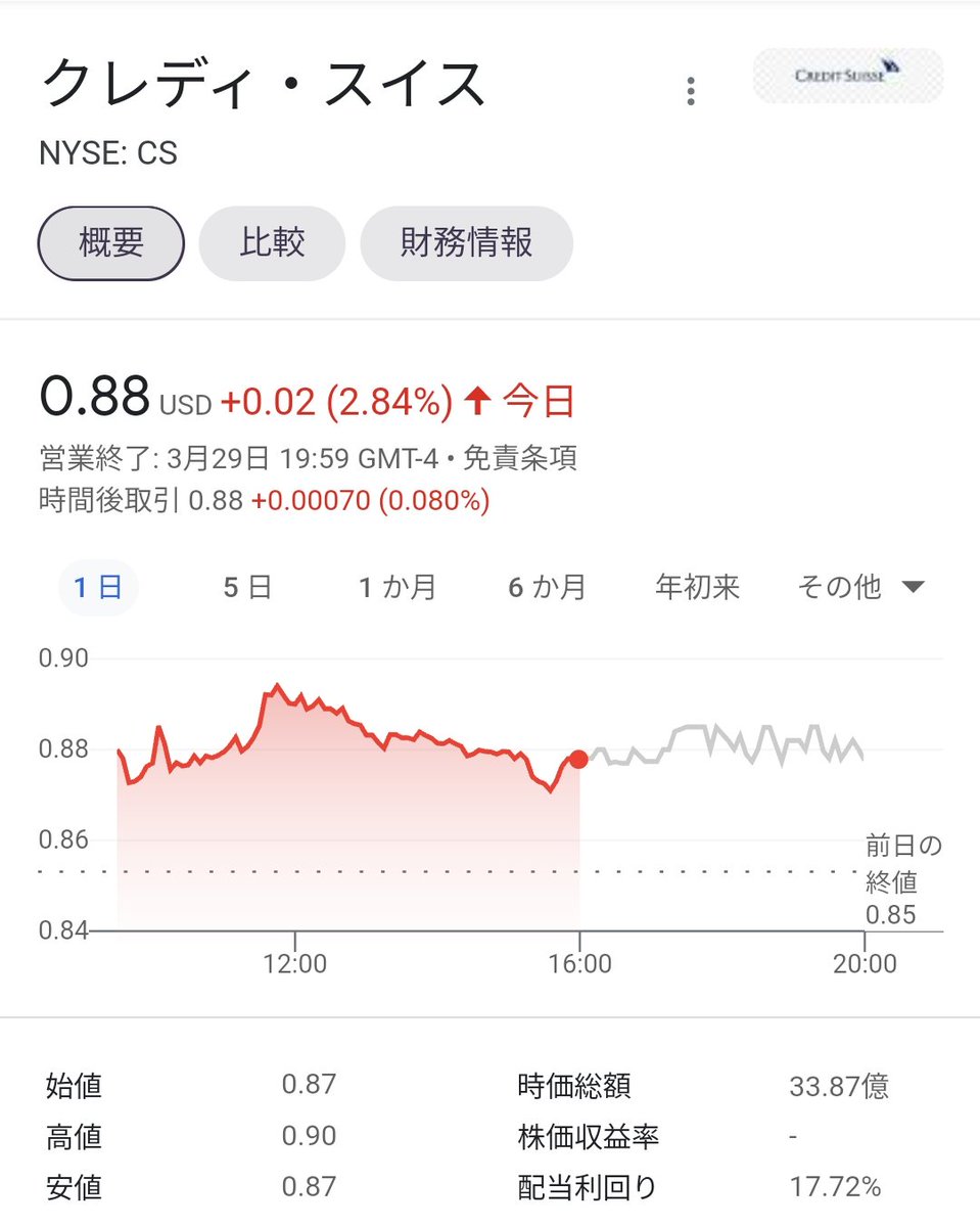 世界四季報 on Twitter: "クレディ・スイス「脱税容認してない」 米議会報告受け - 日本経済新聞 https://nikkei.com/article ...