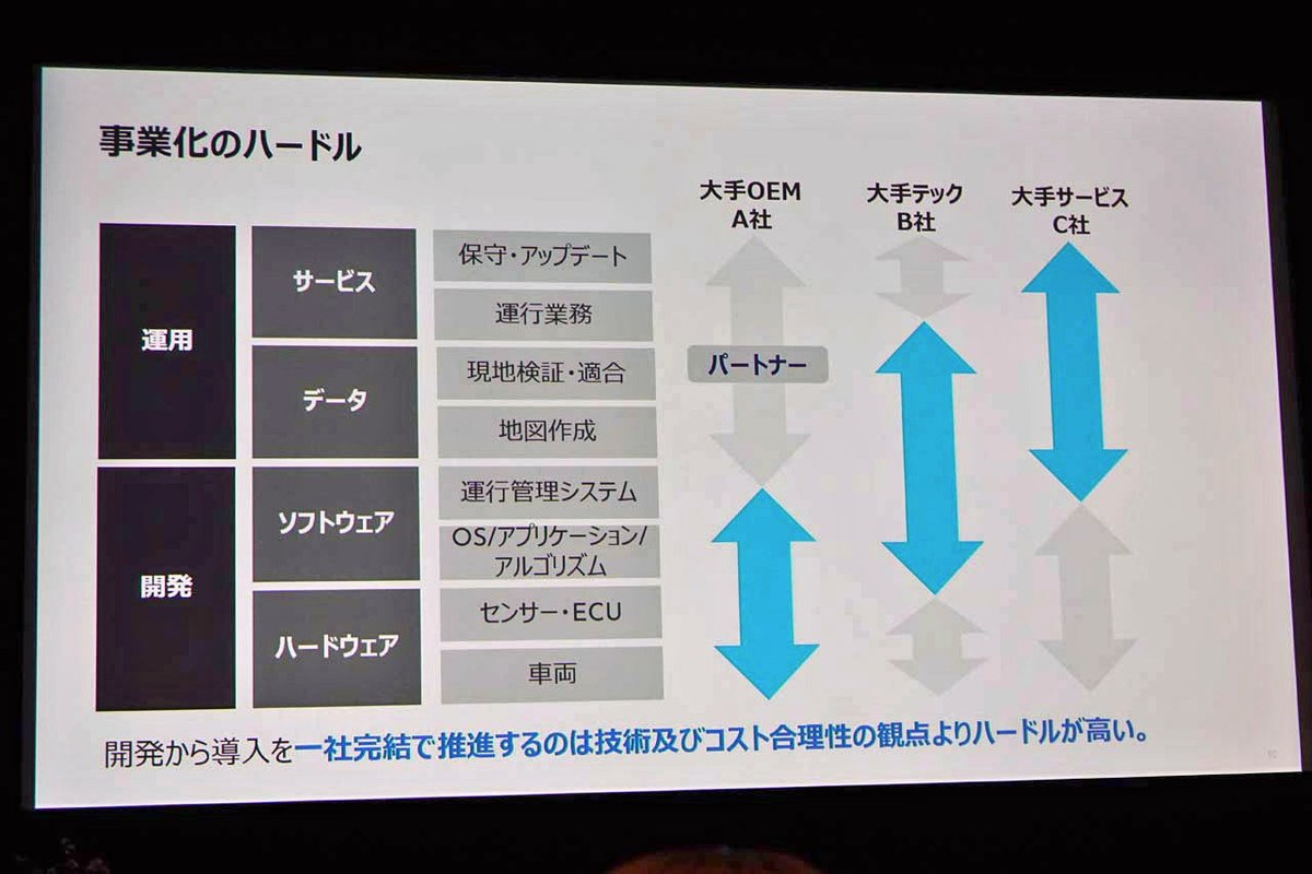 TIER IV on Twitter: "RT @responsejp: ティアフォー、ソニー・ホンダモビリティの代表がこれからのモビリティを展望…SIP自動運転シンポジウム https ...