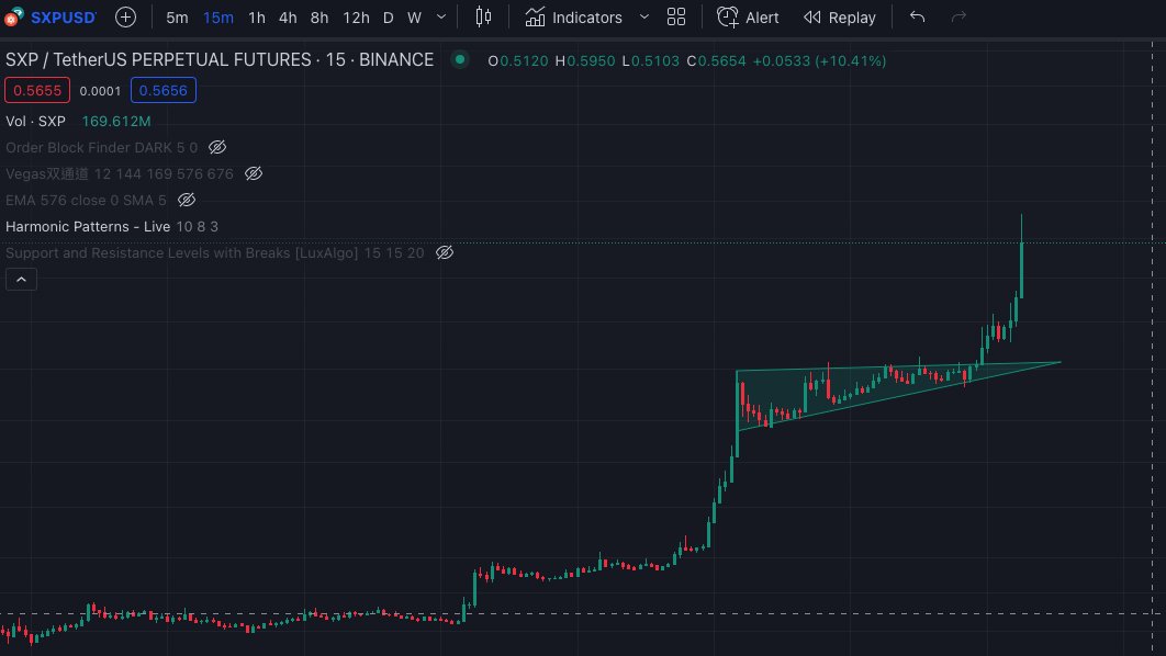 東哥玩量化 quant Guy on Twitter: "机器人信号这么好，这么多，确实需要小伙伴一起来参与捕捉机会。不然我吃个饭的时间就错过了好多好机会！"