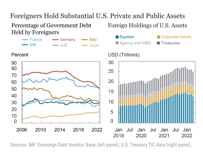 There's far too much talk around these parts about how the dollar will ...