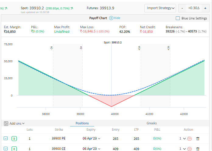 All About India VIX and how Trader+Investor+Fund Manager uses it to ...