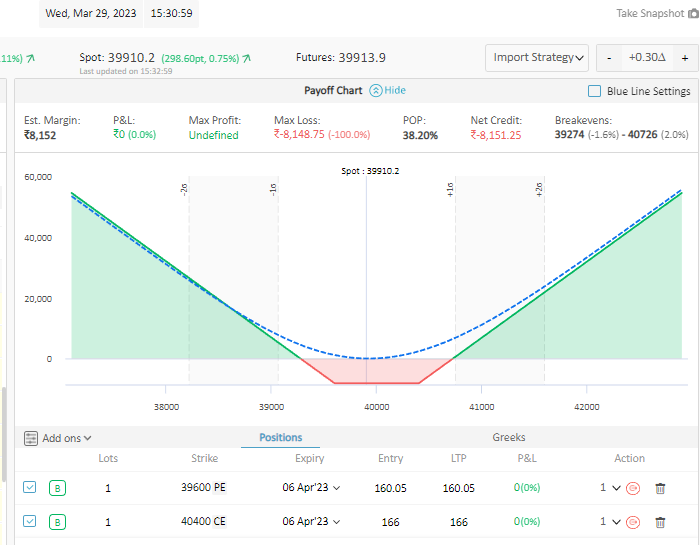 All About India VIX and how Trader+Investor+Fund Manager uses it to ...