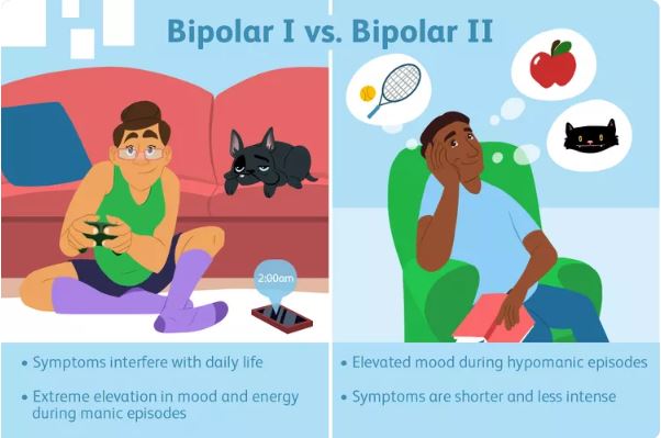 Today is #WorldBipolarDay, time to raise some awareness on one of the ...