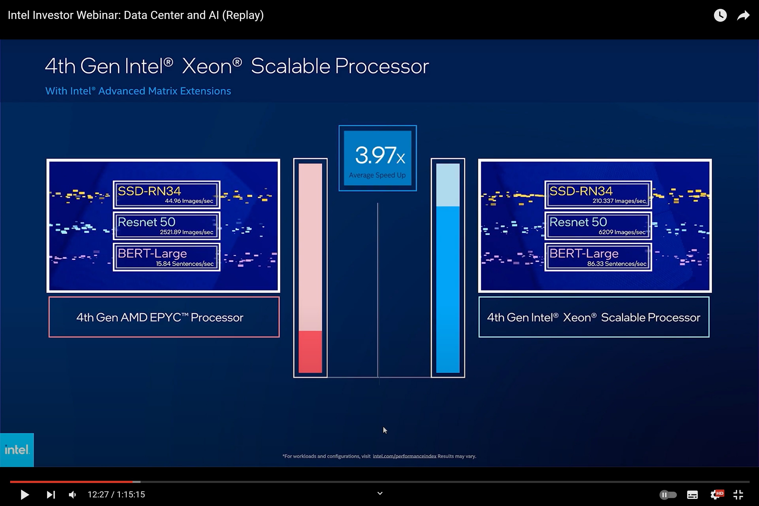 OGAWA, Tadashi on Twitter: "=> "Broad, Open HPC+AI Portfolio Powers Performance, Generative AI ...