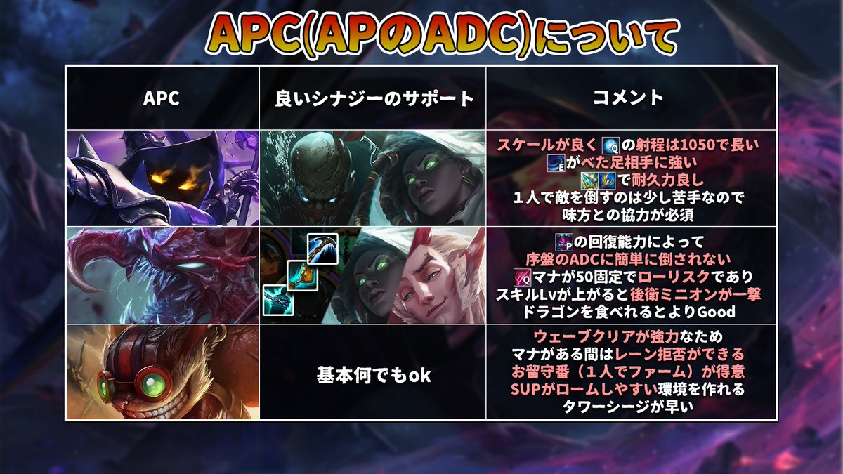 wataneko on Twitter: "【#LoL質問返し】 「最近BOTにAPチャンピオンが来るのですがナゼですか？どういう強みがありますか？」 APC（ADCのAPバージョン）はAP ...