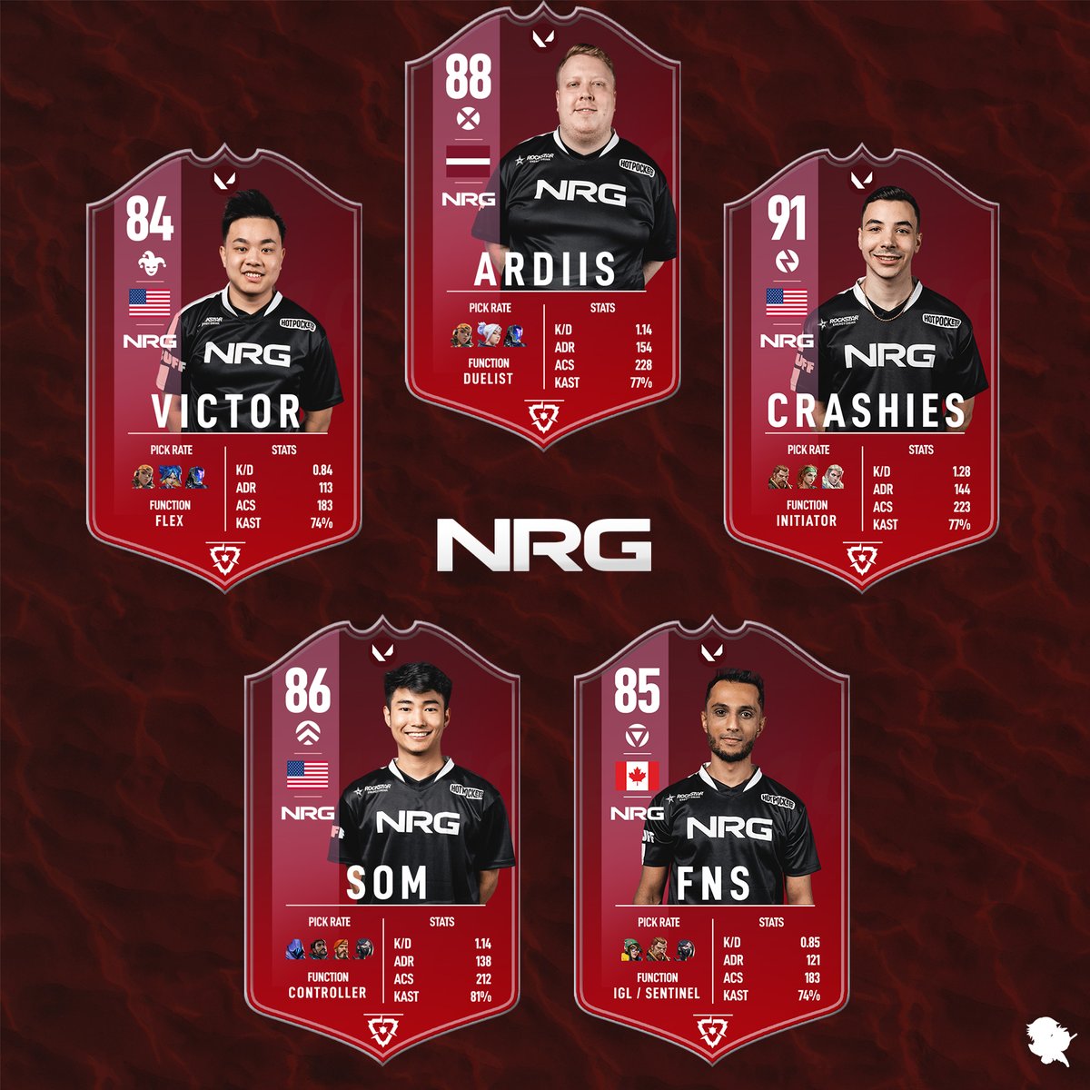 Noyn on Twitter: "Semana 0 2 - NRG Rating individual do time: 86"