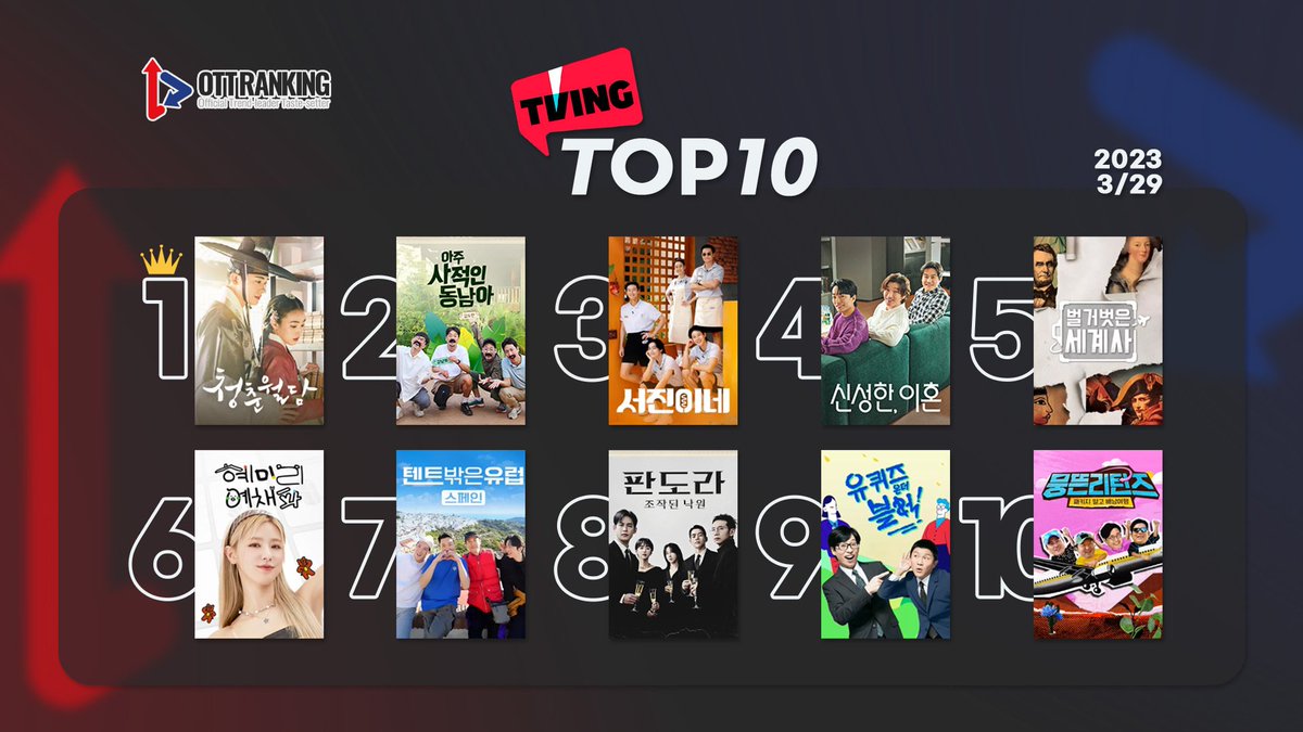 CHAEWON CENTRAL on Twitter: "📣 [INFO] 230330 #CHAEWON reality/variety show 'HyeMiLeeYeChaePa ...