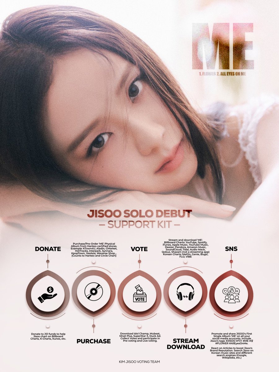 KIM JISOO VOTING TEAM on Twitter: "[JS1] JISOO SOLO | SUPPORT KIT • Donate • Purchase • Vote ...