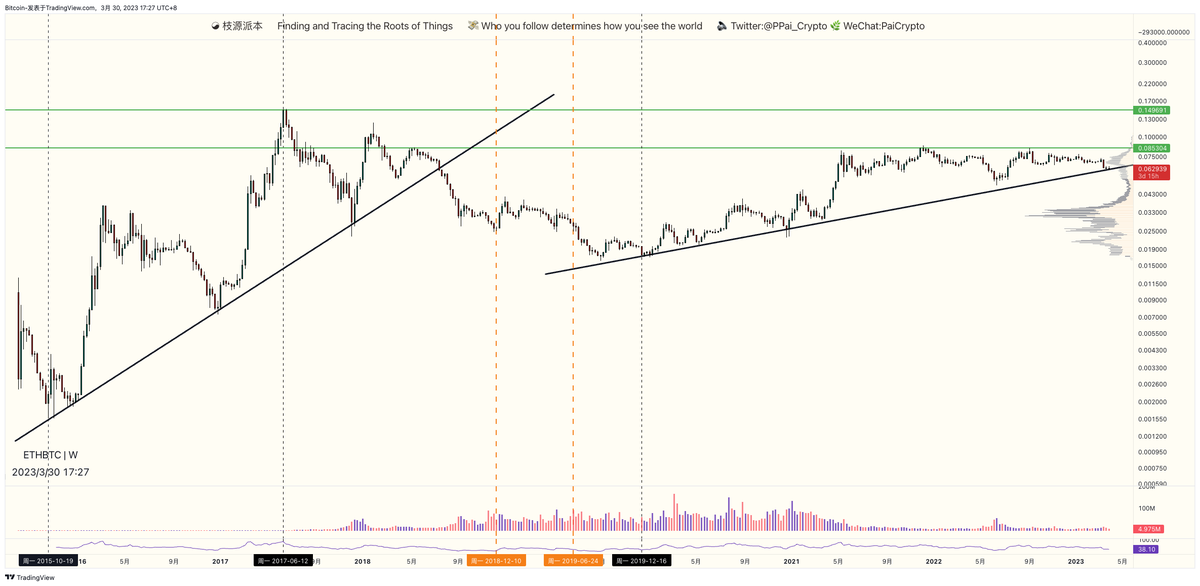 Thread by @PPai_Crypto on Thread Reader App – Thread Reader App