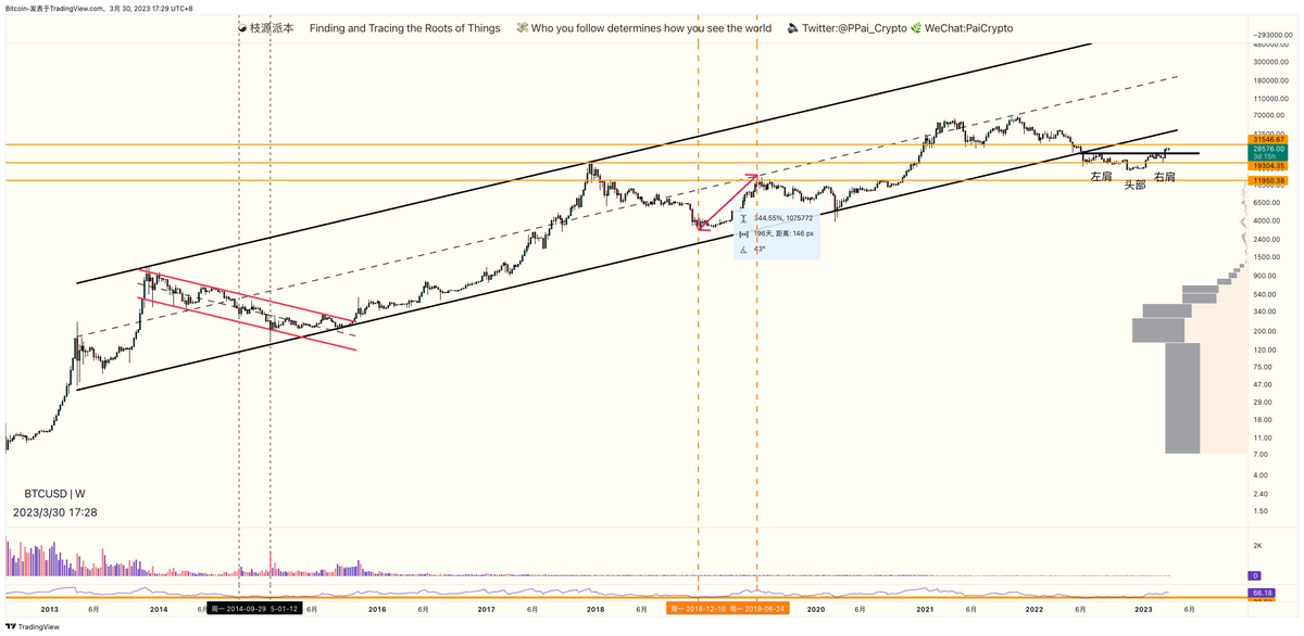 Thread by @PPai_Crypto on Thread Reader App – Thread Reader App