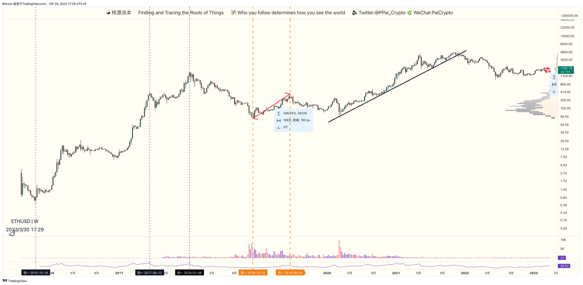 Thread by @PPai_Crypto on Thread Reader App – Thread Reader App
