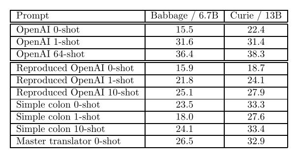 Prompt Programming for Large Language Models: Beyond the Few-Shot ...