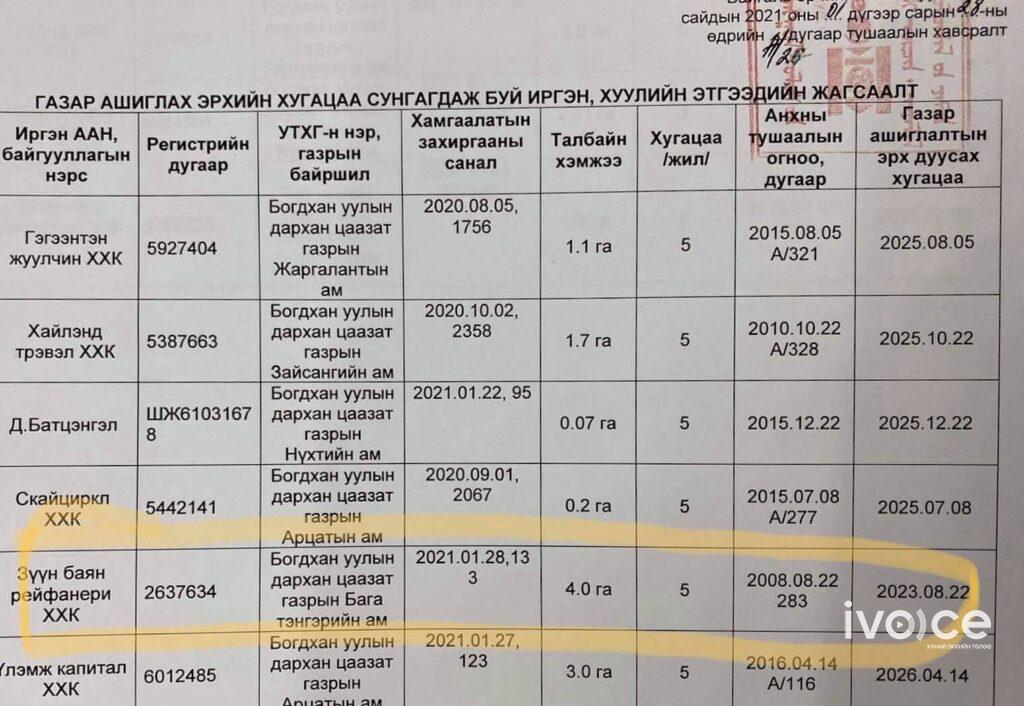 Budragchaa Serdamba On Twitter У Хүрэлсүхийн Засгийн 2021 01 21 ний