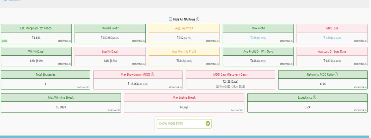 JayneshKasliwal on Twitter: "𝗕𝗮𝗰𝗸𝘁𝗲𝘀𝘁 𝗗𝗮𝘁𝗮 : Stockmock Link :https://stockmock.in/#!/share ...