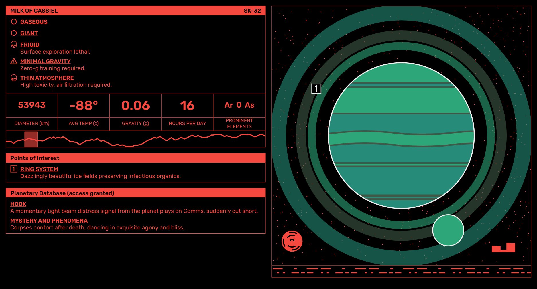 Fake Solar System Map