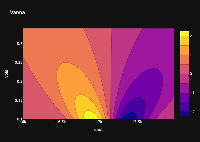 Lets put this into context (numbers for Nifty). After a great rally ...