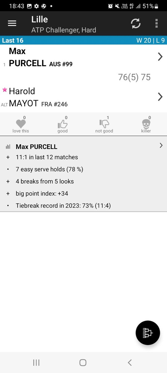 Romain 🎾🇫🇷 on Twitter: "Arthur Gea 🇫🇷 continue ! Harold Mayot et Antoine Ghibaudo s'arrête... 11 ...