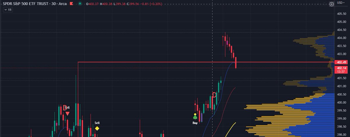 D3f4ult Trades🎯 on Twitter: D3f4ult Trades🎯 on Twitter: