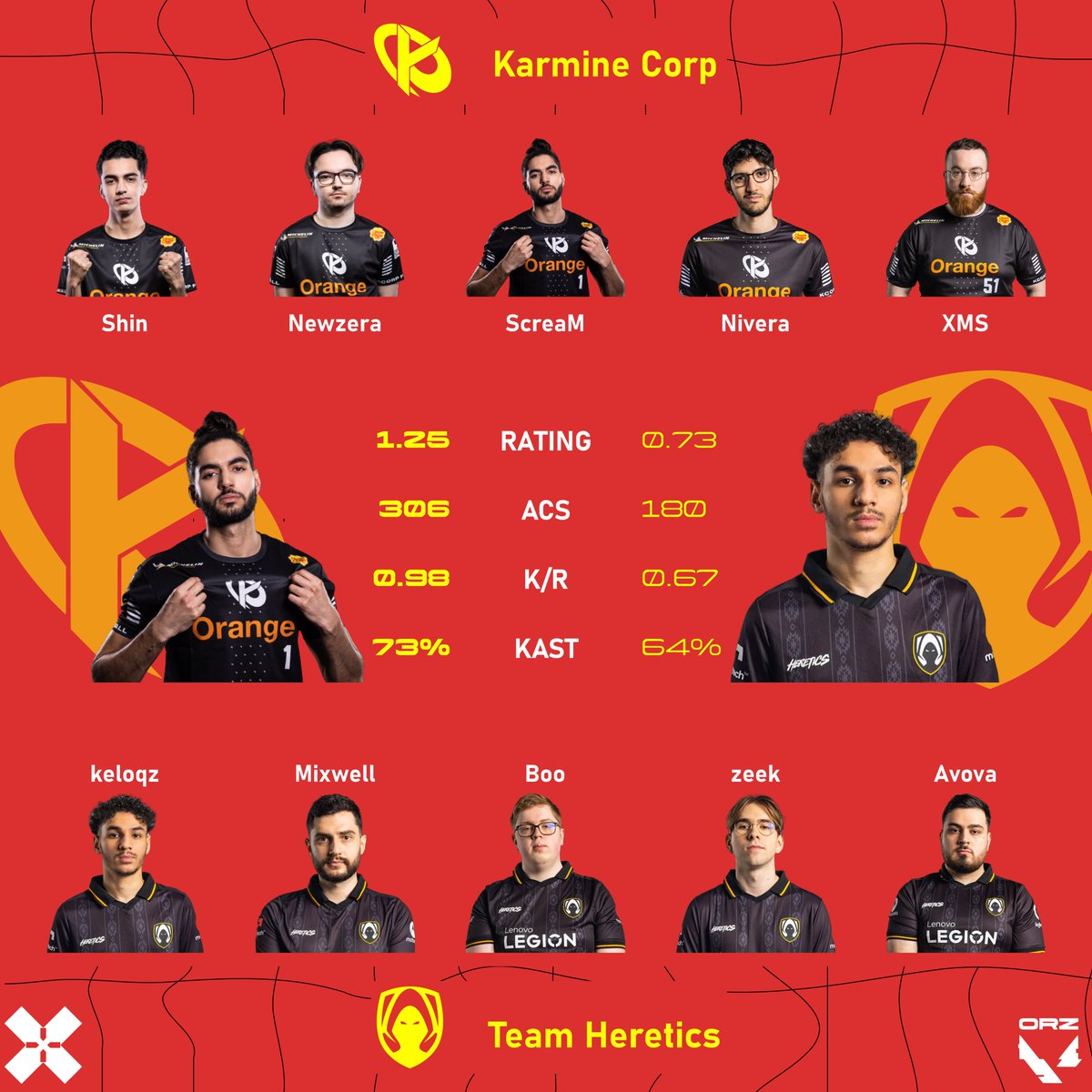 Orizon Valorant on Twitter: "⚡️ KARMINE CORP 🇫🇷 VS TEAM HERETICS 🇪🇺 ! Pour conclure cette ...