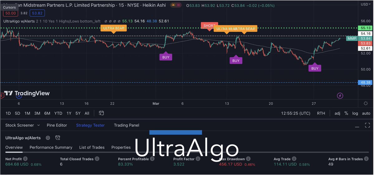 $MMP Awaiting Buy Signal based off 6 signals $684 net profit 3.52 ...