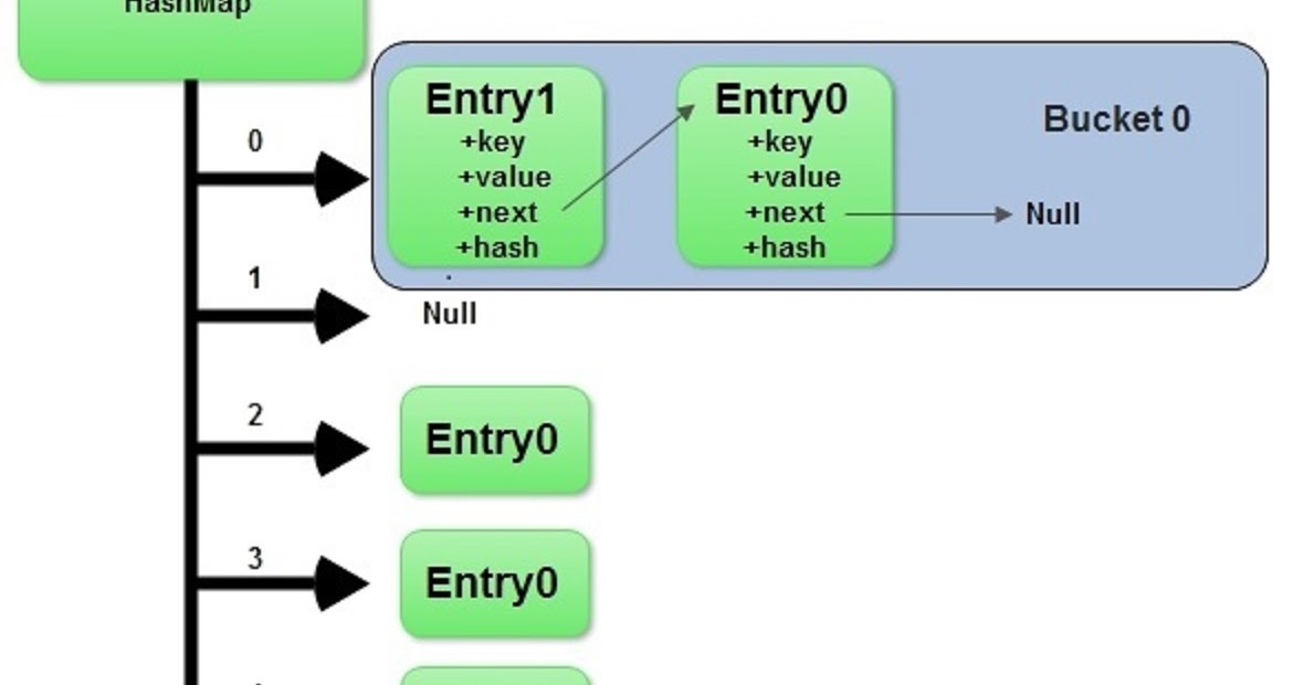 Javarevisited On Twitter RT javinpaul Java HashMap ContainsKey And javarevisited-on-twitter-rt-javinpaul-java-hashmap-containskey-and