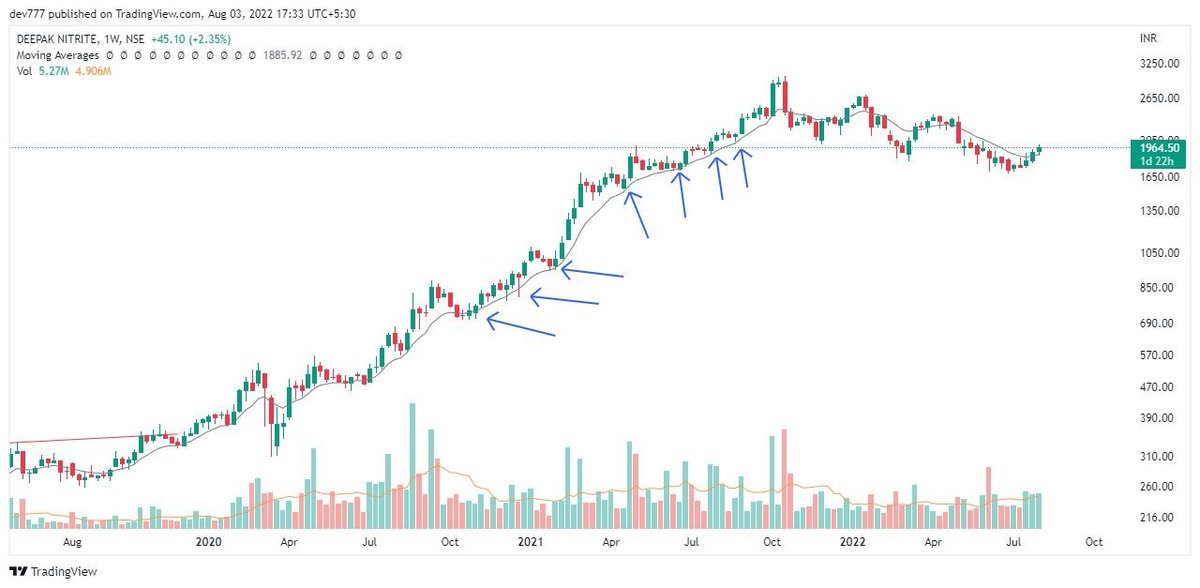 Moving Averages Full guide 🧵 How to use them ? Which one is best ? What ...