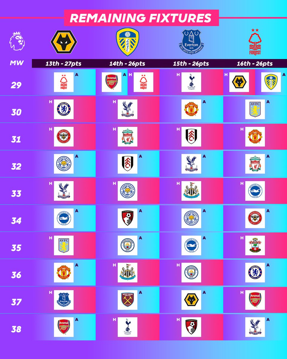 Premier League on Twitter: "🧵 (4/5)"