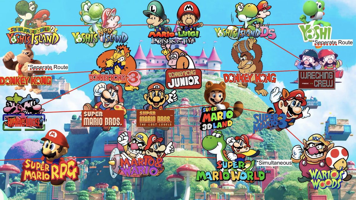 Tenkai Gamer on Twitter: "In honor of the Mario Movie coming out less ...