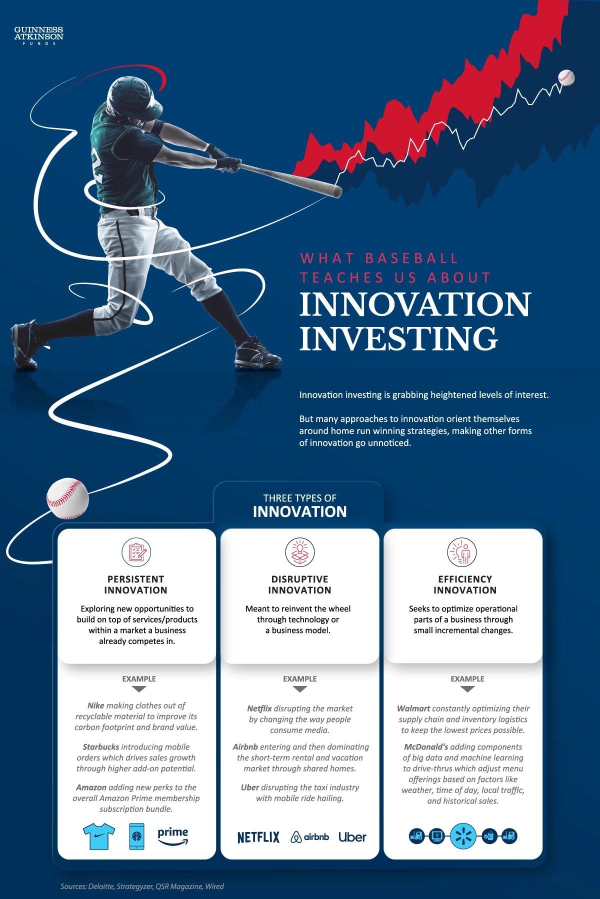Visual Capitalist on Twitter: "What can baseball teach us about innovation investing? ⚾️ From ...