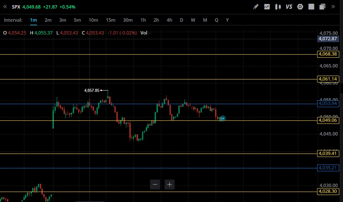 Mr Twentyeight On Twitter SPX Key Levels mr-twentyeight-on-twitter-spx-key-levels