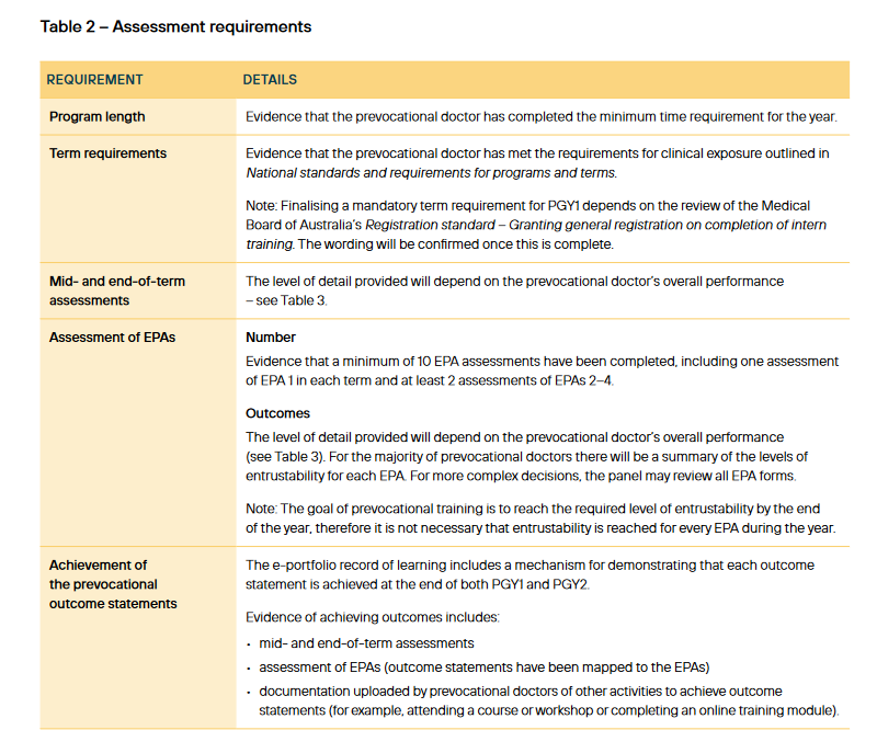 Notes on the Australian Medical Council (AMC) National Framework for ...