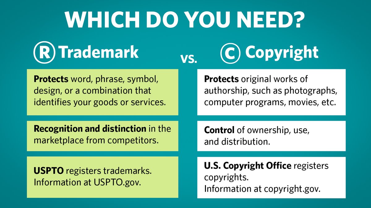 USPTO on Twitter: USPTO on Twitter: