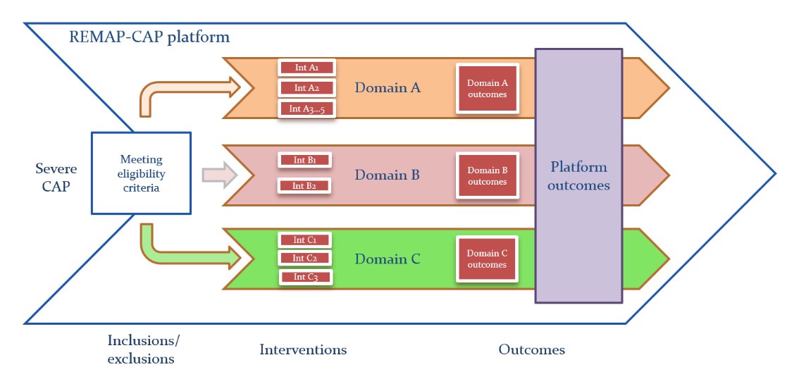 ️There have been 5 mass extinctions in 3.5B years of life on earth ...