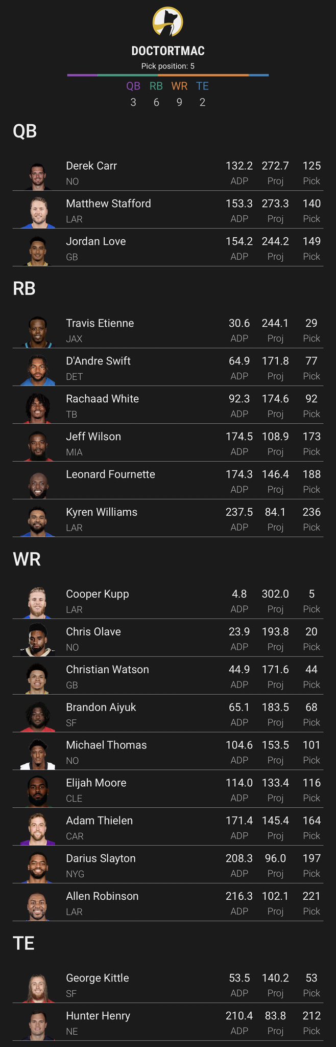 Travis McArthur on Twitter: "@ChessLiam All three of my top WRs are stacked with the QBs. I feel ...