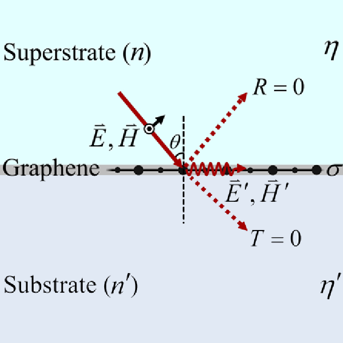 Optica Publishing Group on Twitter: "An Editors’ Pick via #OPG_OL ...