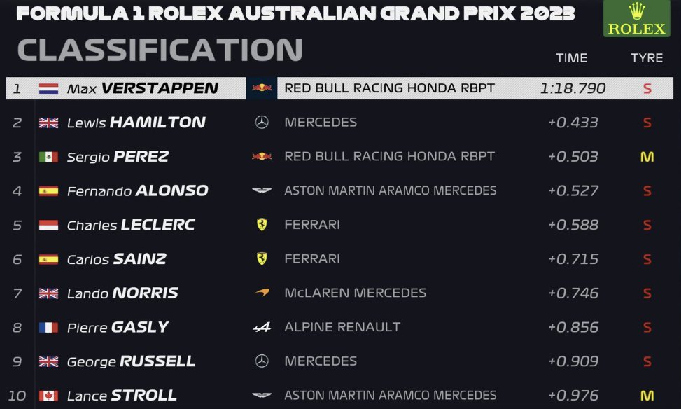 PrimeF1 on Twitter: PrimeF1 on Twitter: