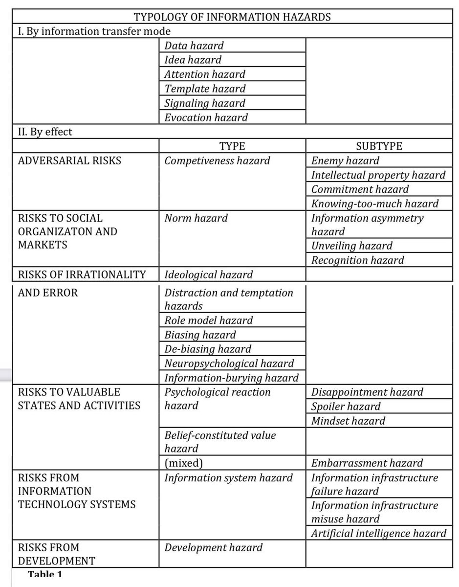 Knowing true information can sometimes cause harm (think of the ...