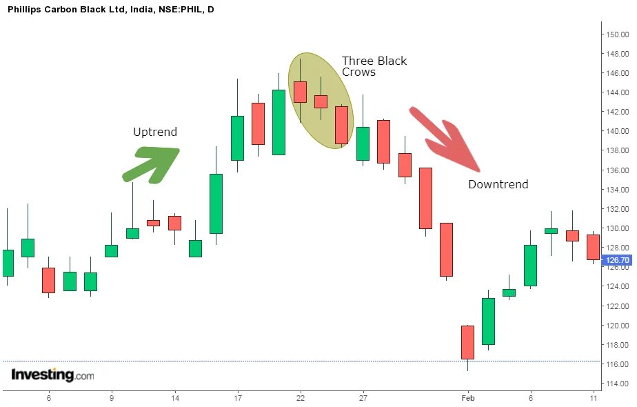 A thread on the BEST Candlestick patterns to help you identify ...