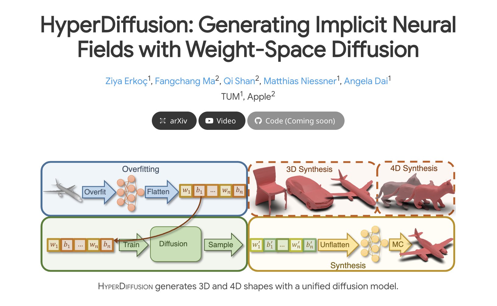 AK on Twitter: "HyperDiffusion: Generating Implicit Neural Fields with Weight-Space Diffusion ...