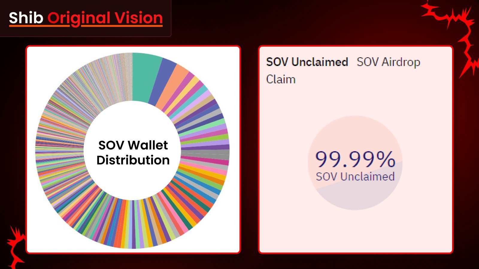 Shib Original Vision - $SOV (@Shib_SOV) / Twitter