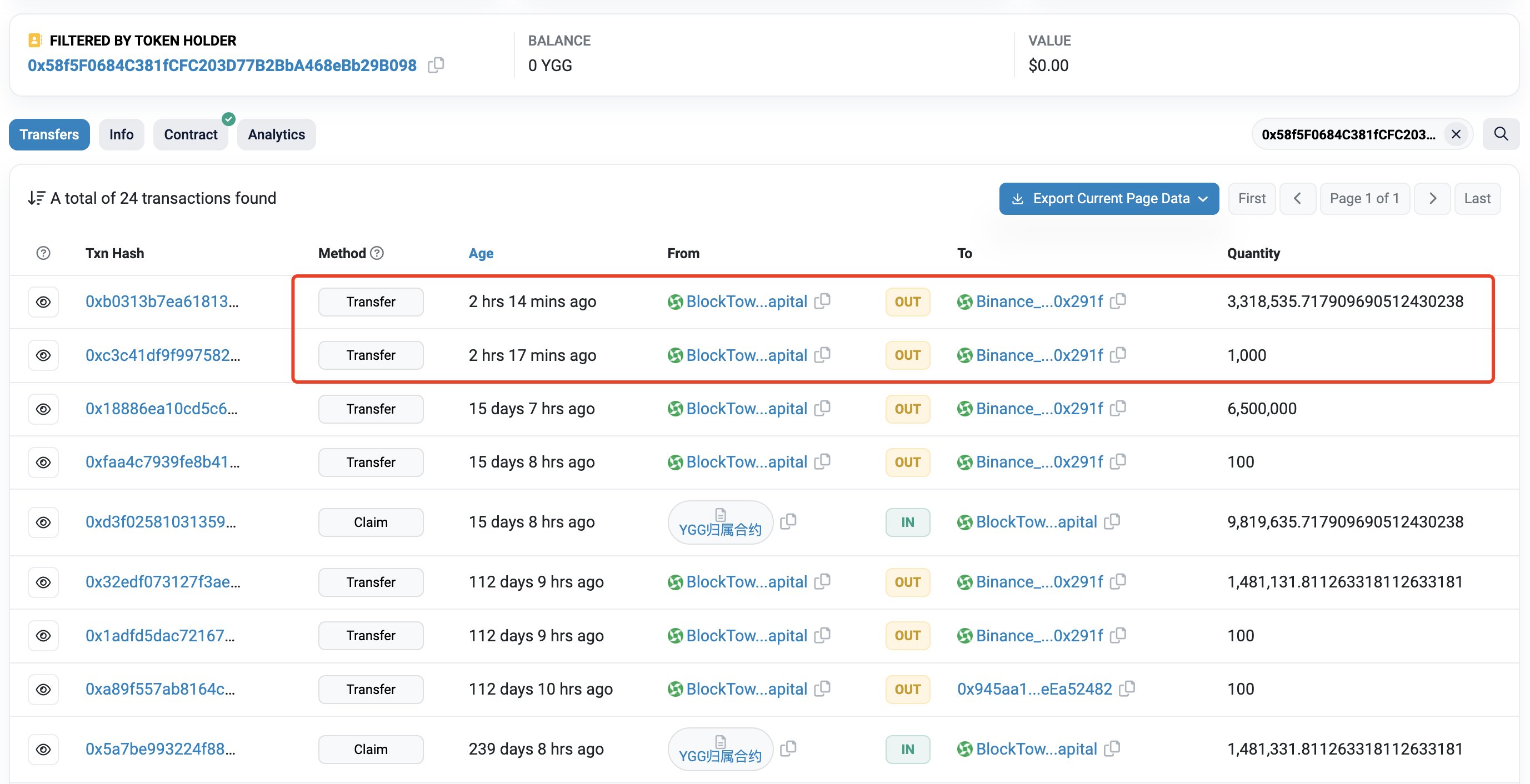 余烬 on Twitter: "BlockTower Capital（@MetaDockTeam 区块浏览器插件上标签显示）在 3/16 解锁领取 981 万 $YGG 并将 650 万 ...