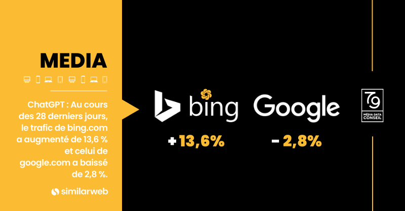 79 on Twitter: "To The Point by @AGENCE79🎯: Un concentré d'actu #Digital & #Media 📌 #SocialMedia ...