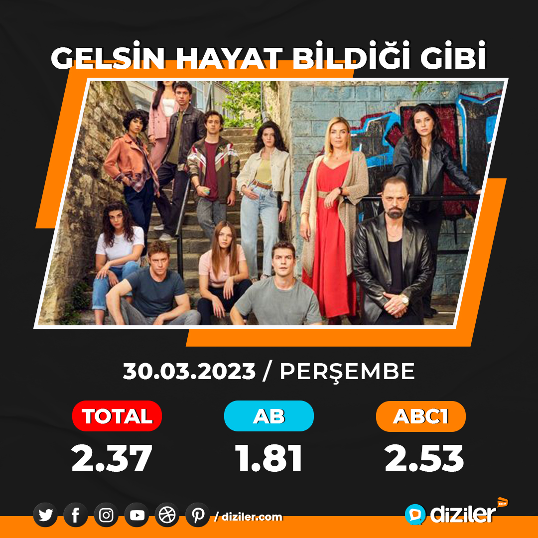 On Twitter 30 Mart Perşembe Günü Reyting Sonuçları 👇🏻 Camdakikız Alsancak