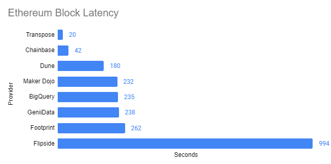 Transpose on Twitter: "RT @primo_data: 1/ Loved this analysis by @TransposeData so repro'd (part ...