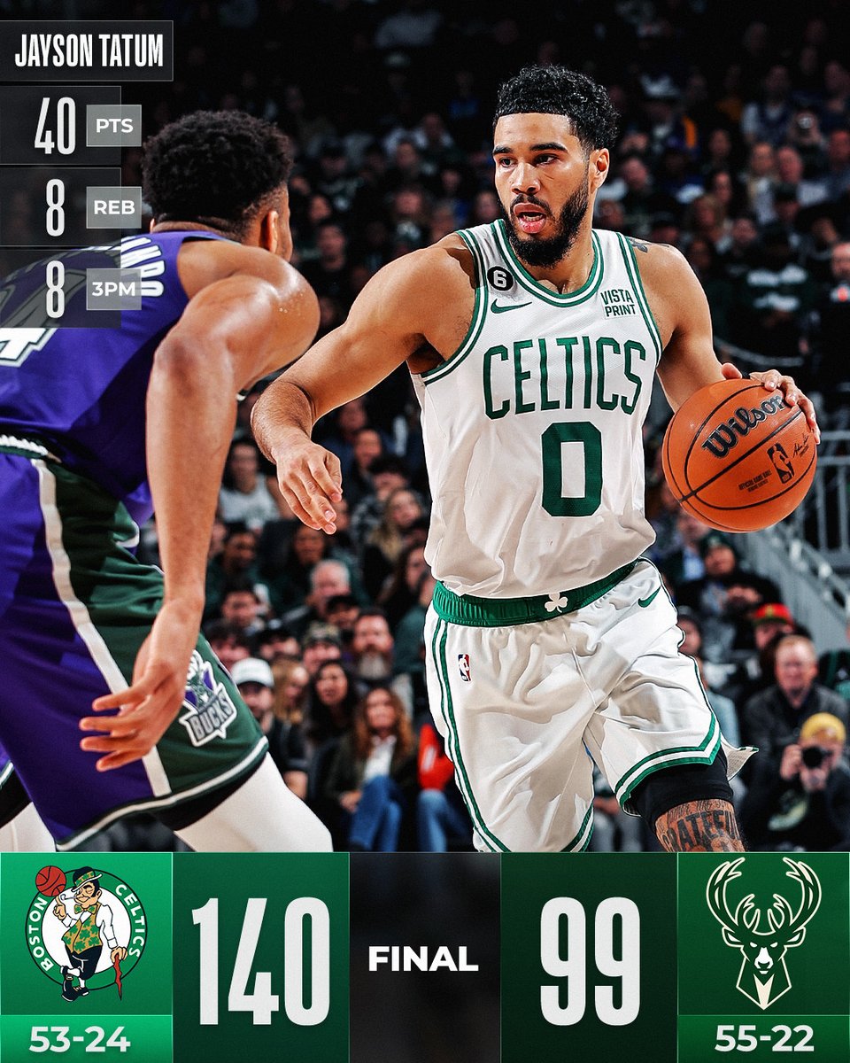 NBA on Twitter: "🏀 FINAL SCORE THREAD 🏀 Jayson Tatum and Jaylen Brown balled out as the @celtics ...