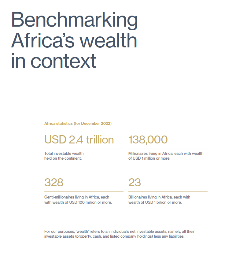 This is an African Wealth 2023 Thread. This data was sourced from a ...